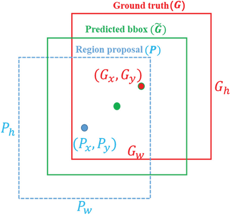 Deep Learning-Based Automatic Detection and Evaluation on Concrete ...