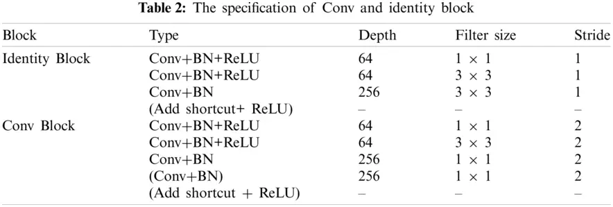 Deep Learning-Based Automatic Detection and Evaluation on Concrete ...