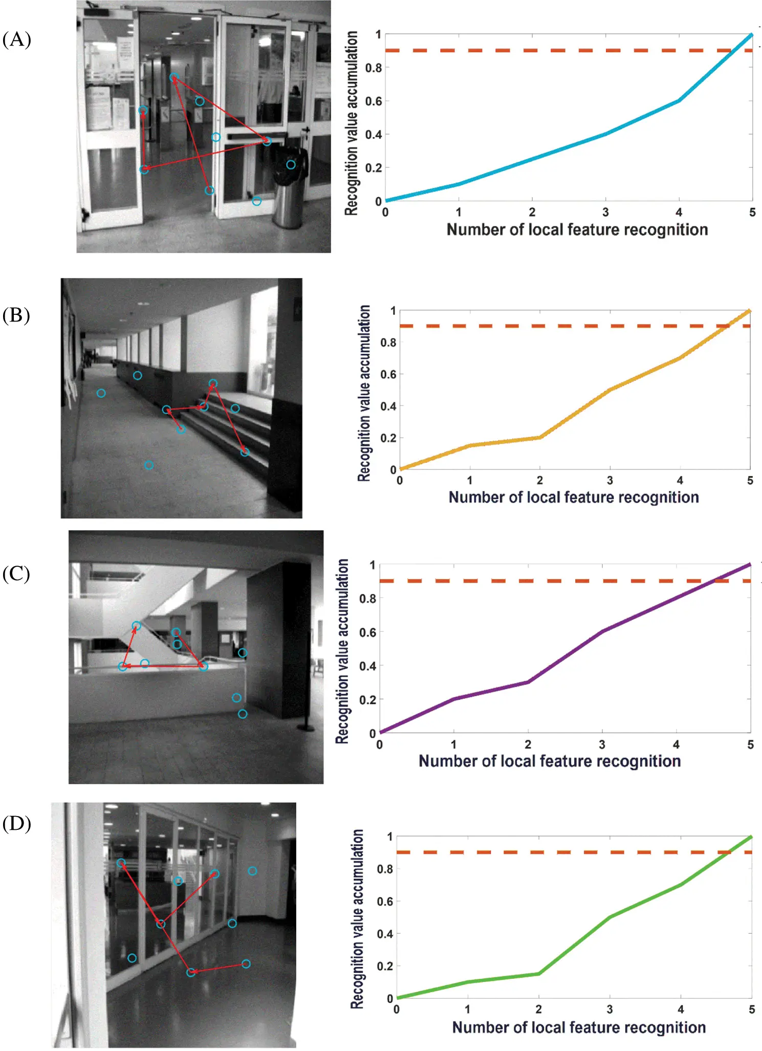 A Map Construction Method Based on the Cognitive Mechanism of Rat Brain ...