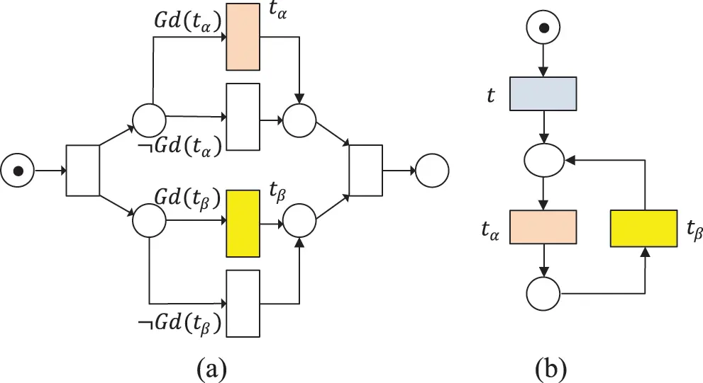 Detecting and Repairing Data-Flow Errors in WFD-net Systems