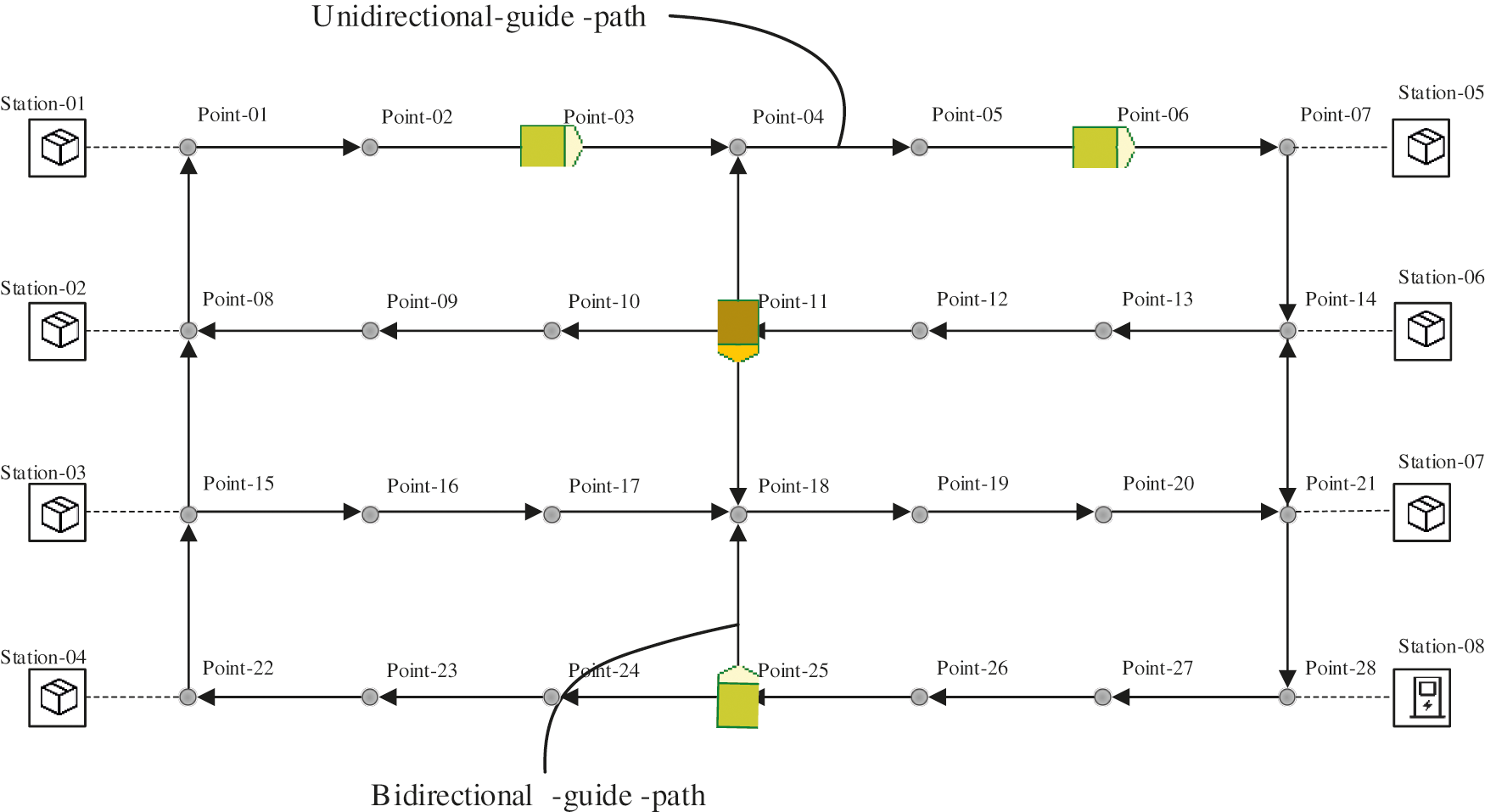 Analysis of Multi-AGVs Management System and Key Issues: A Review