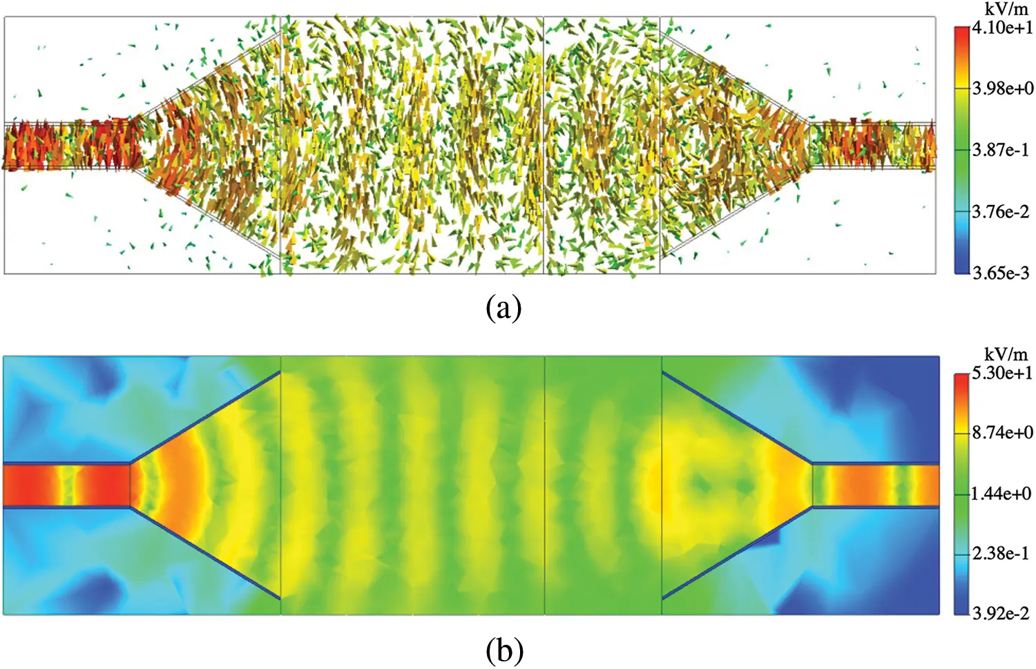 Performance Evaluation of Electromagnetic Shield Constructed from Open ...