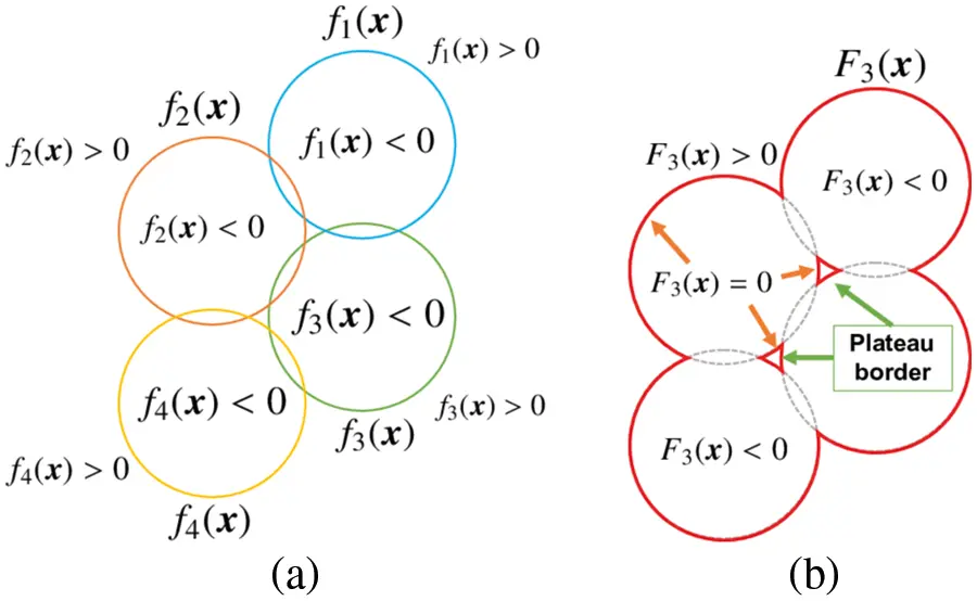 Performance Evaluation of Electromagnetic Shield Constructed from Open ...