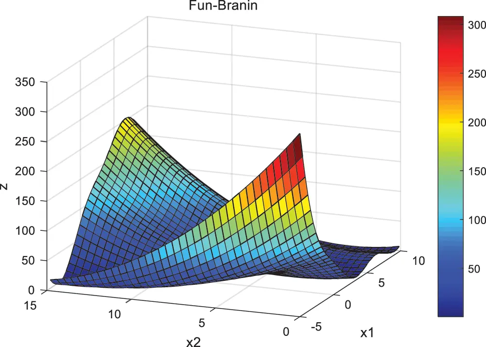 Fluid Analysis and Structure Optimization of Impeller Based on ...