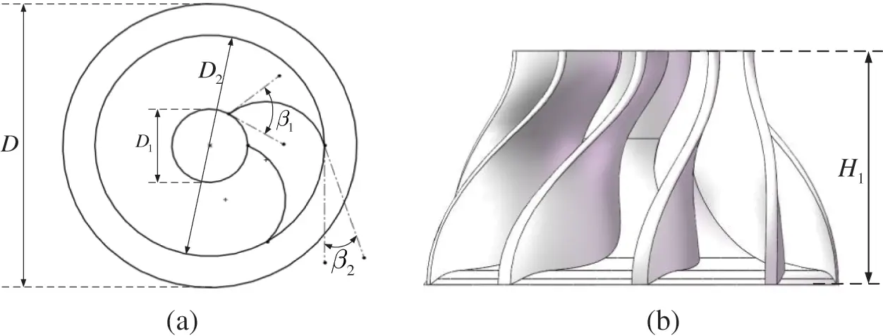 Fluid Analysis and Structure Optimization of Impeller Based on Surrogate Model