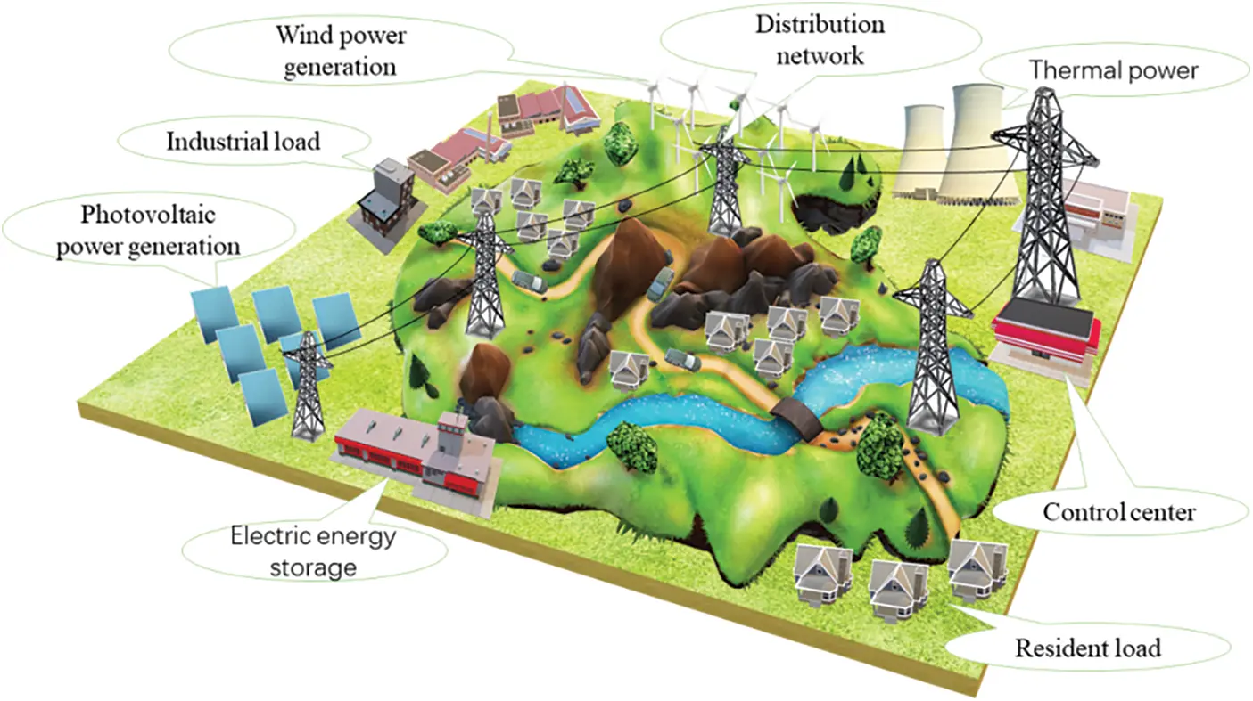 State Estimation of Regional Power Systems with Source-Load Two ...