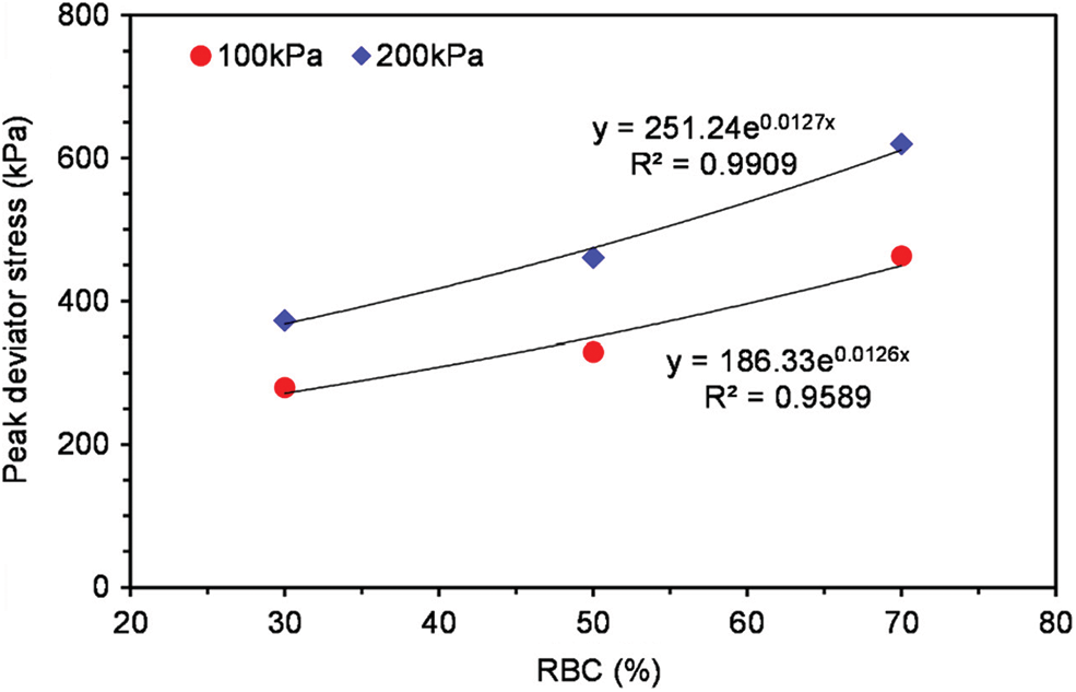 Mechanical Properties of Soil-Rock Mixture Filling in Fault Zone Based ...