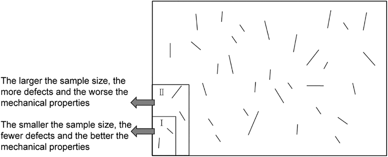 Mechanical Properties of Soil-Rock Mixture Filling in Fault Zone Based ...