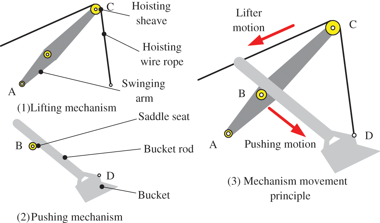 RBMDO Using Gaussian Mixture Model-Based Second-Order Mean-Value Saddlepoint Approximation