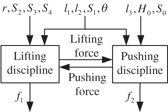 RBMDO Using Gaussian Mixture Model-Based Second-Order Mean-Value Saddlepoint Approximation