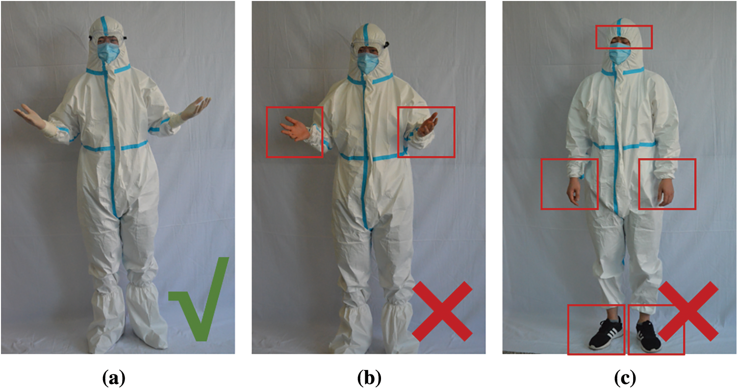 An Automated Detection Approach of Protective Equipment Donning for Medical Staff under COVID-19 ...