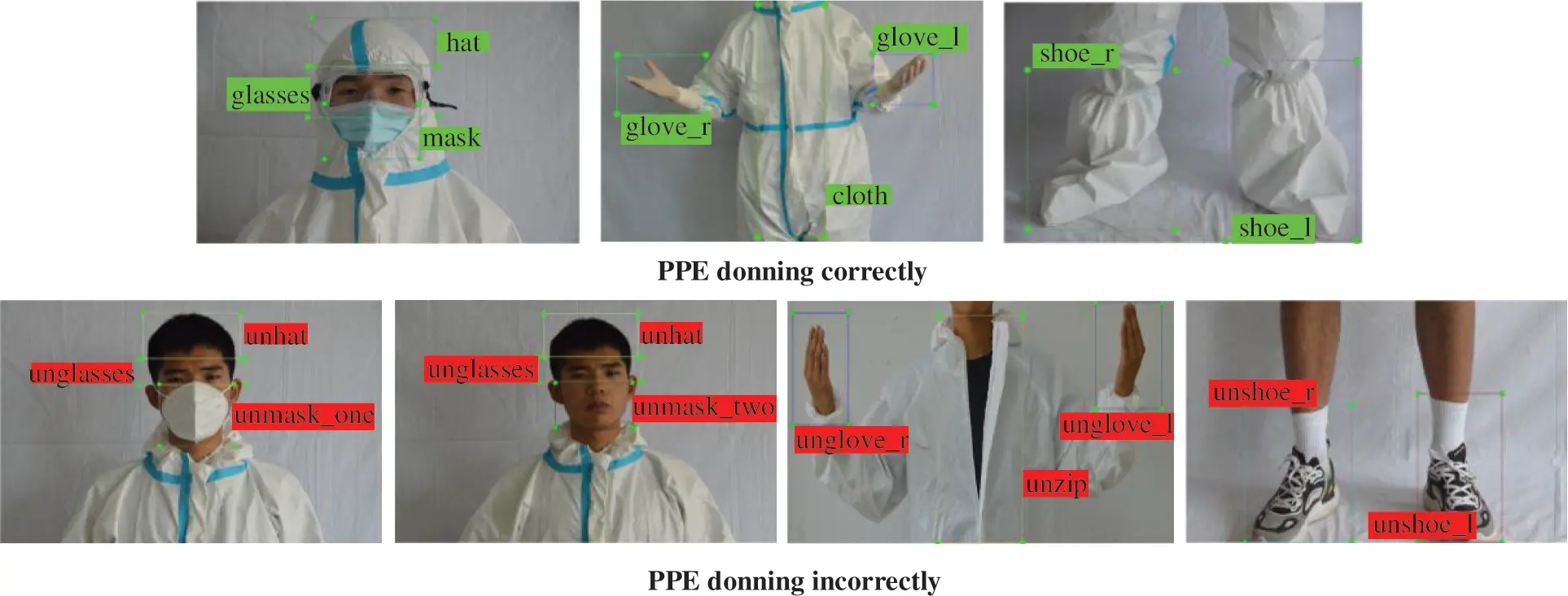 An Automated Detection Approach of Protective Equipment Donning for ...