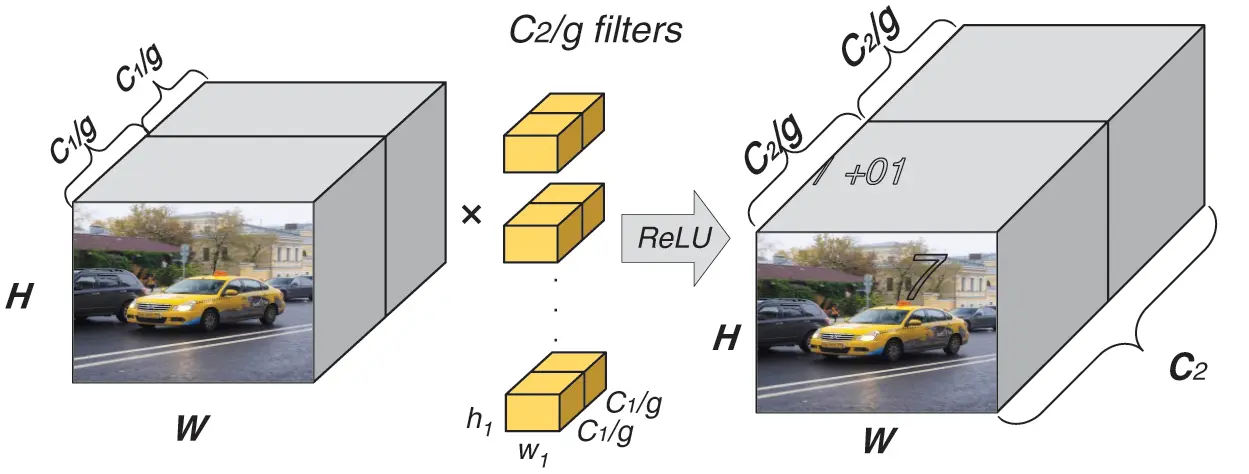B-PesNet: Smoothly Propagating Semantics for Robust and Reliable Multi-Scale Object Detection ...