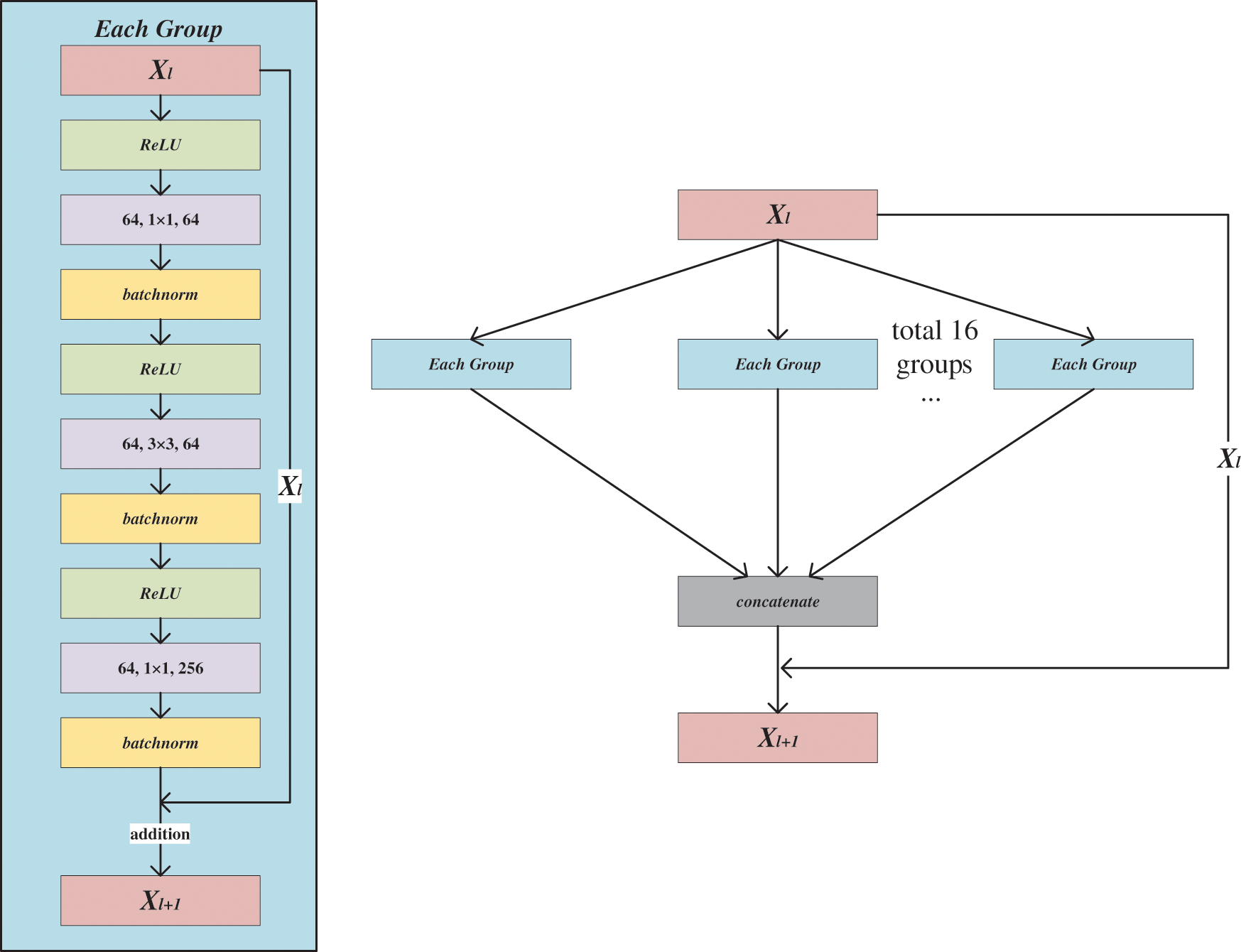 B-PesNet: Smoothly Propagating Semantics for Robust and Reliable Multi-Scale Object Detection ...
