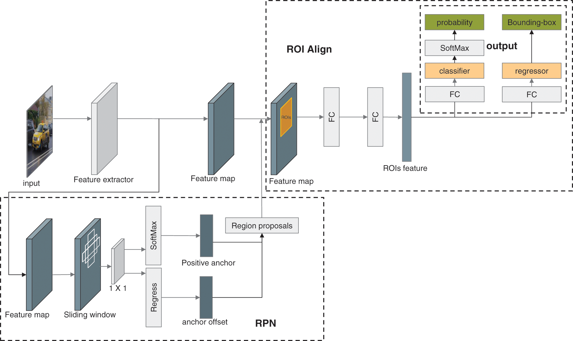 B-PesNet: Smoothly Propagating Semantics for Robust and Reliable Multi-Scale Object Detection ...