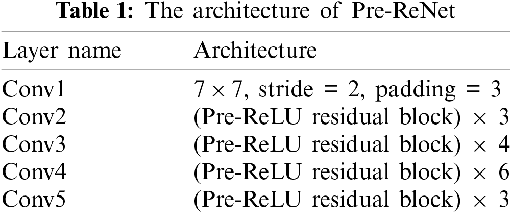 B-PesNet: Smoothly Propagating Semantics for Robust and Reliable Multi-Scale Object Detection ...