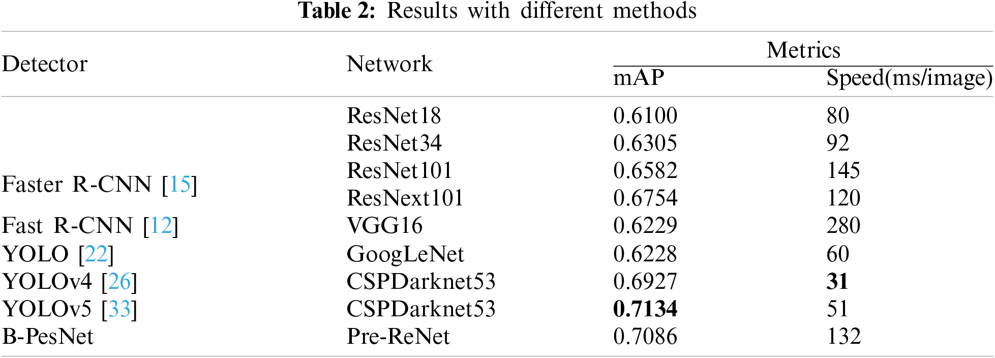 B-PesNet: Smoothly Propagating Semantics for Robust and Reliable Multi-Scale Object Detection ...
