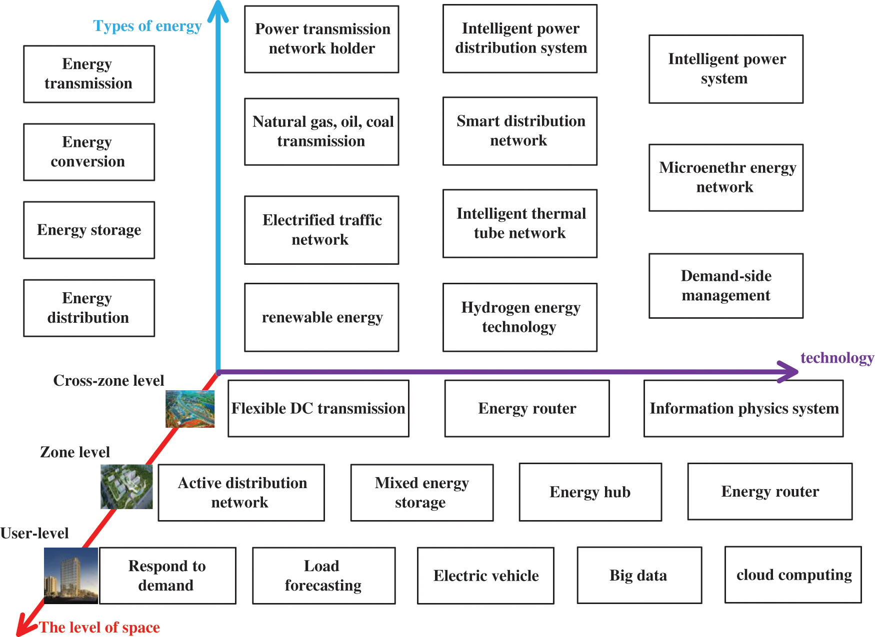 A Fault Risk Warning Method of Integrated Energy Systems Based on RelieF-Softmax Algorithm