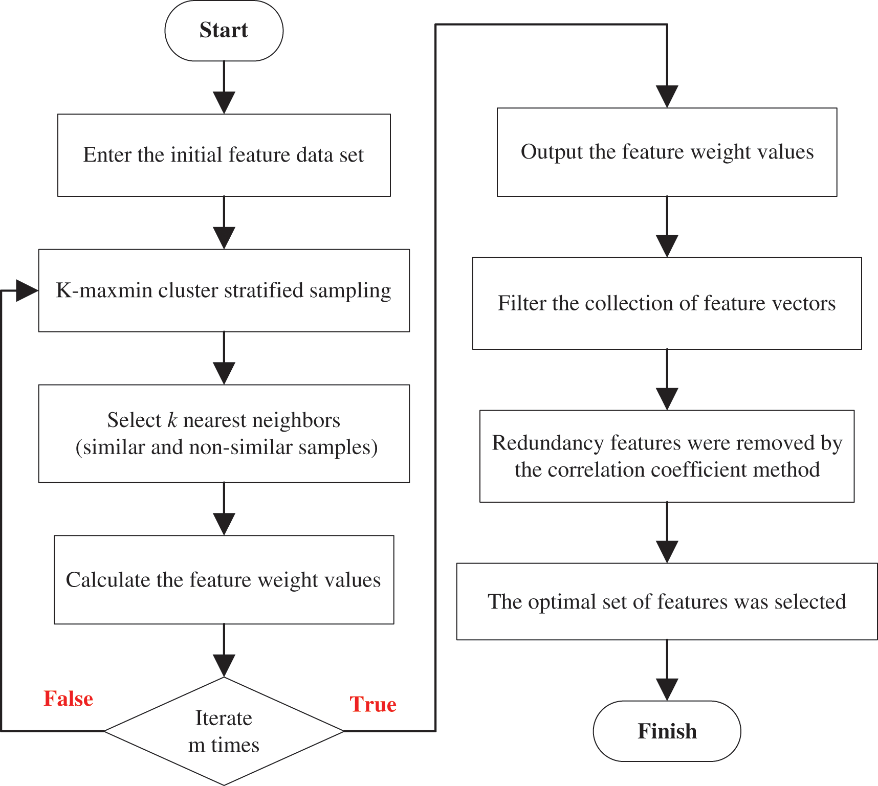 A Fault Risk Warning Method of Integrated Energy Systems Based on RelieF-Softmax Algorithm