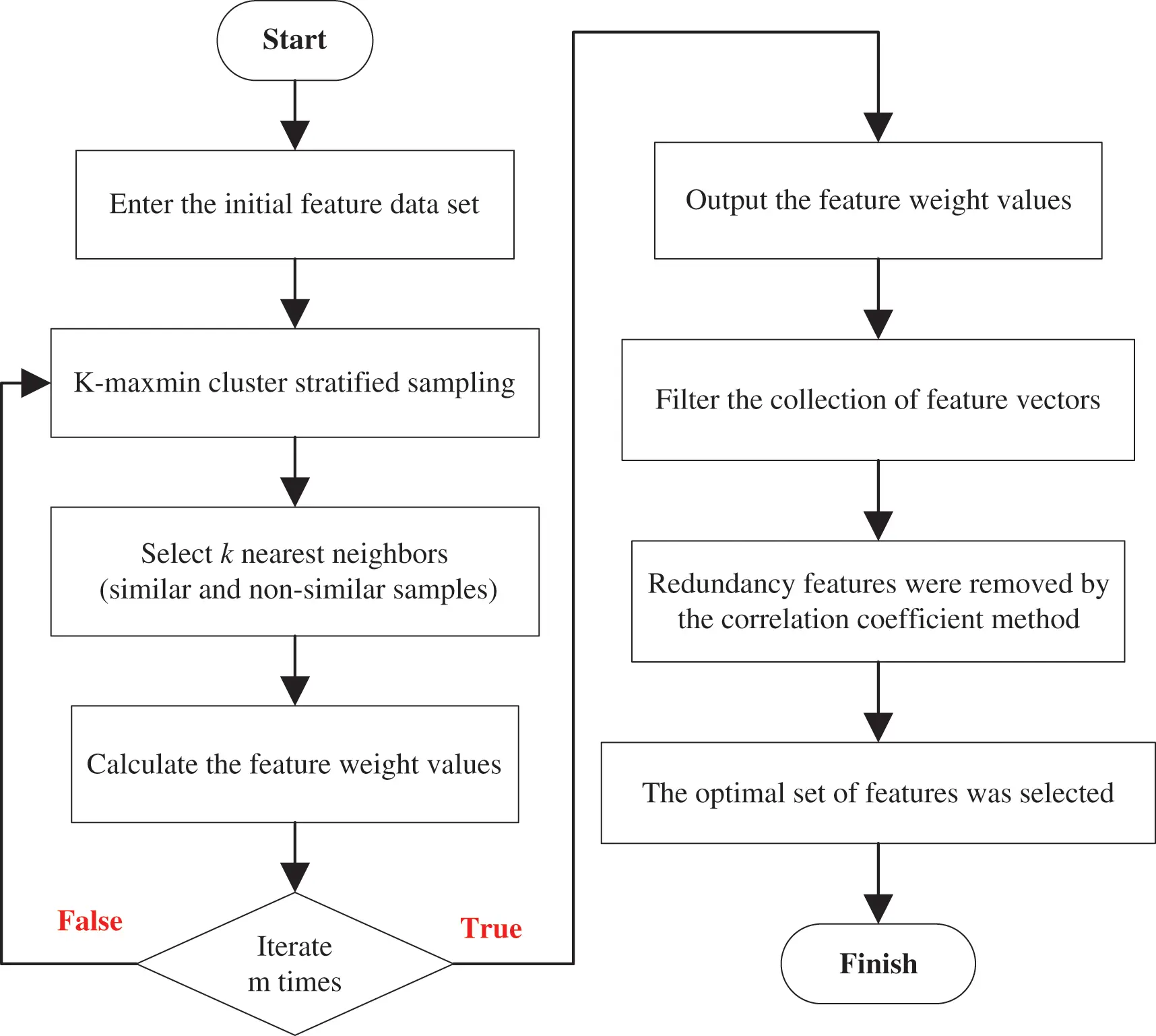 A Fault Risk Warning Method of Integrated Energy Systems Based on RelieF-Softmax Algorithm