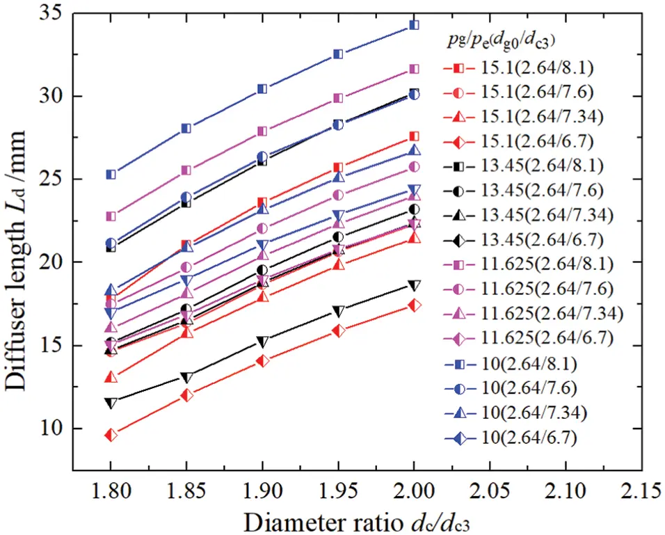 Optimization Analysis of the Mixing Chamber and Diffuser of Ejector Based on Fano Flow Model