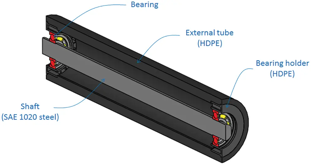 Structural Optimization of Metal and Polymer Ore Conveyor Belt Rollers