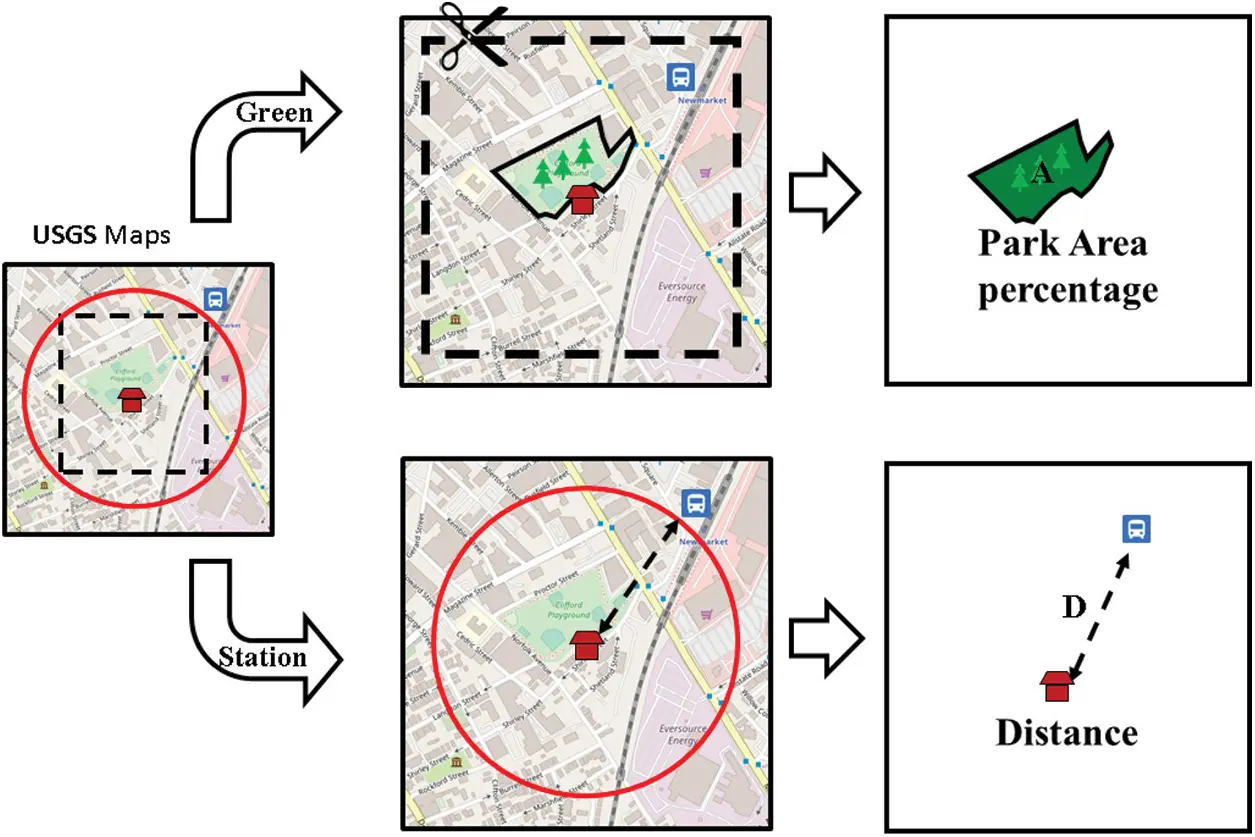 Continuous Symmetry Analysis of the Effects of City Infrastructures on ...