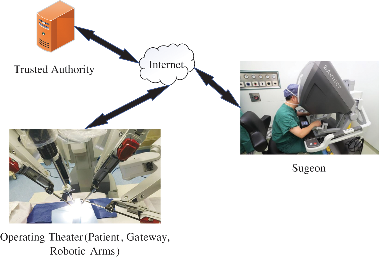CMES | Free Full-Text | Amassing the Security: An Enhanced ...