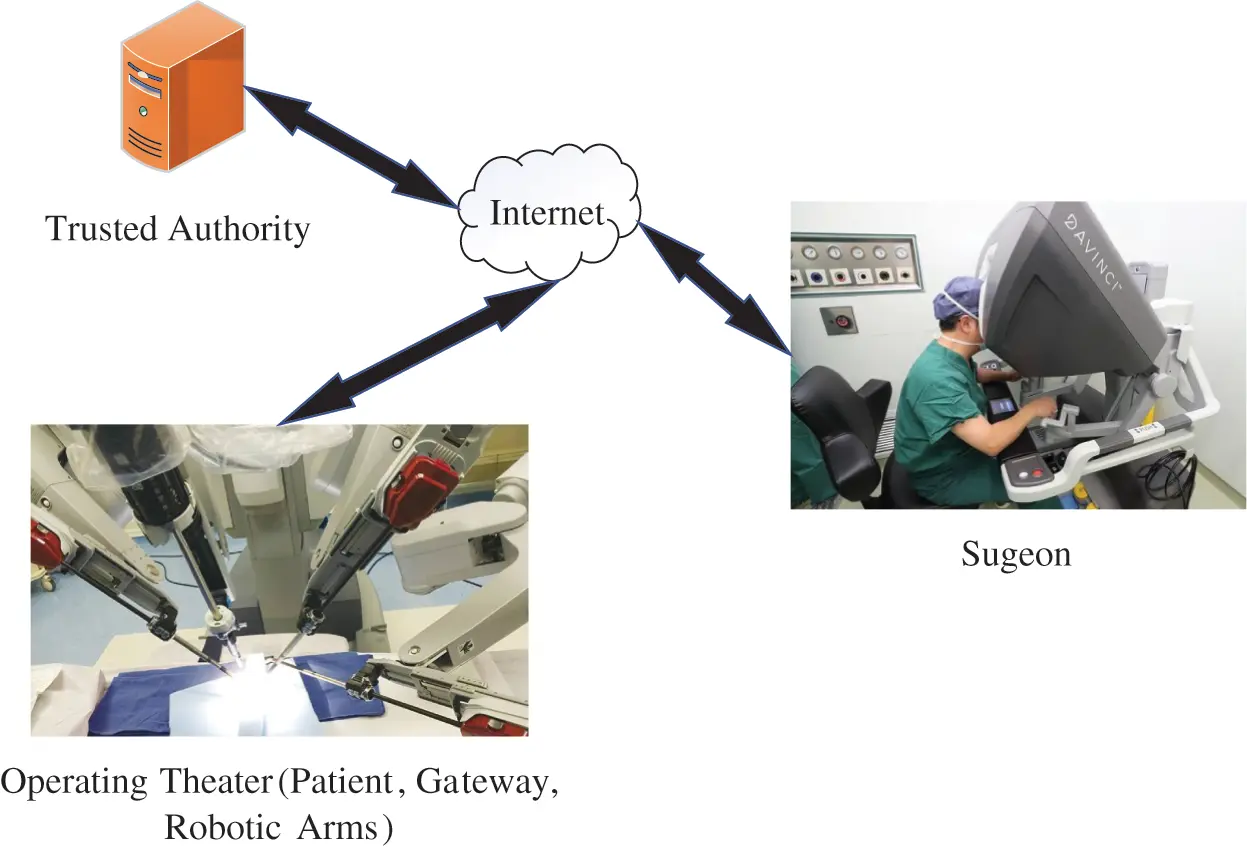 CMES | Free Full-Text | Amassing the Security: An Enhanced ...