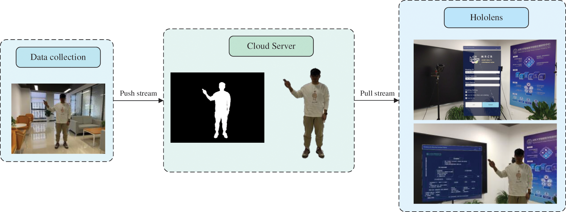 CMES | Free Full-Text | Video Conference System in Mixed Reality Using ...