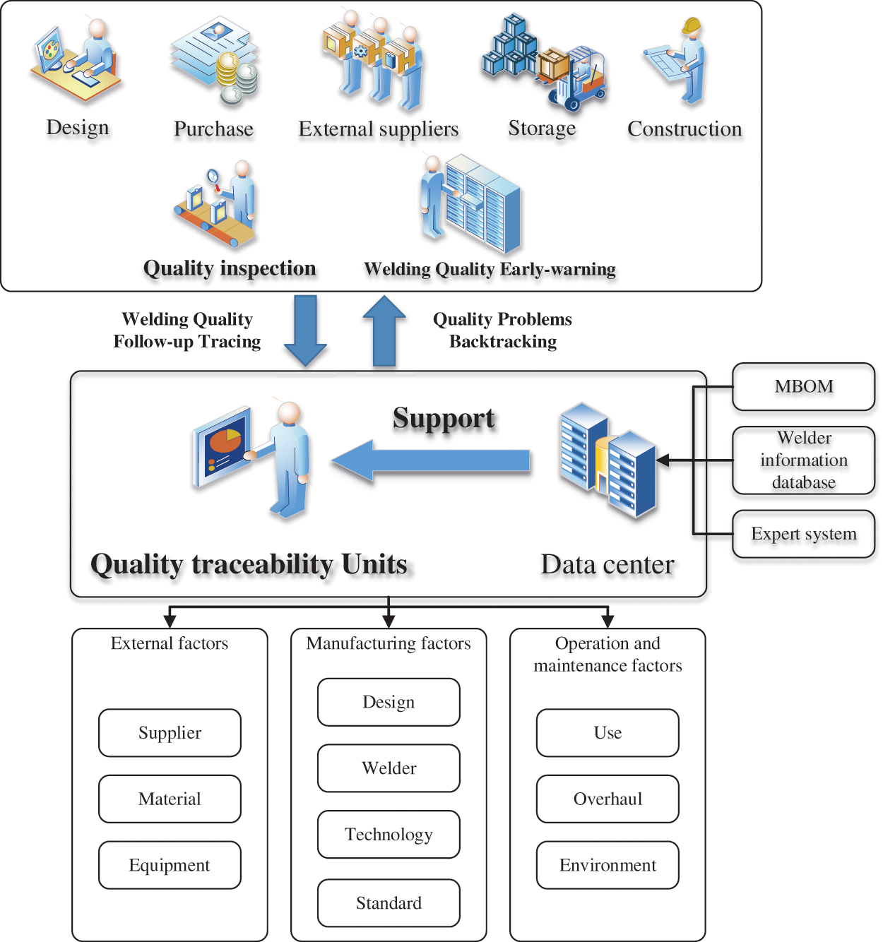 CMES | Free Full-Text | Research on Welding Quality Traceability Model ...