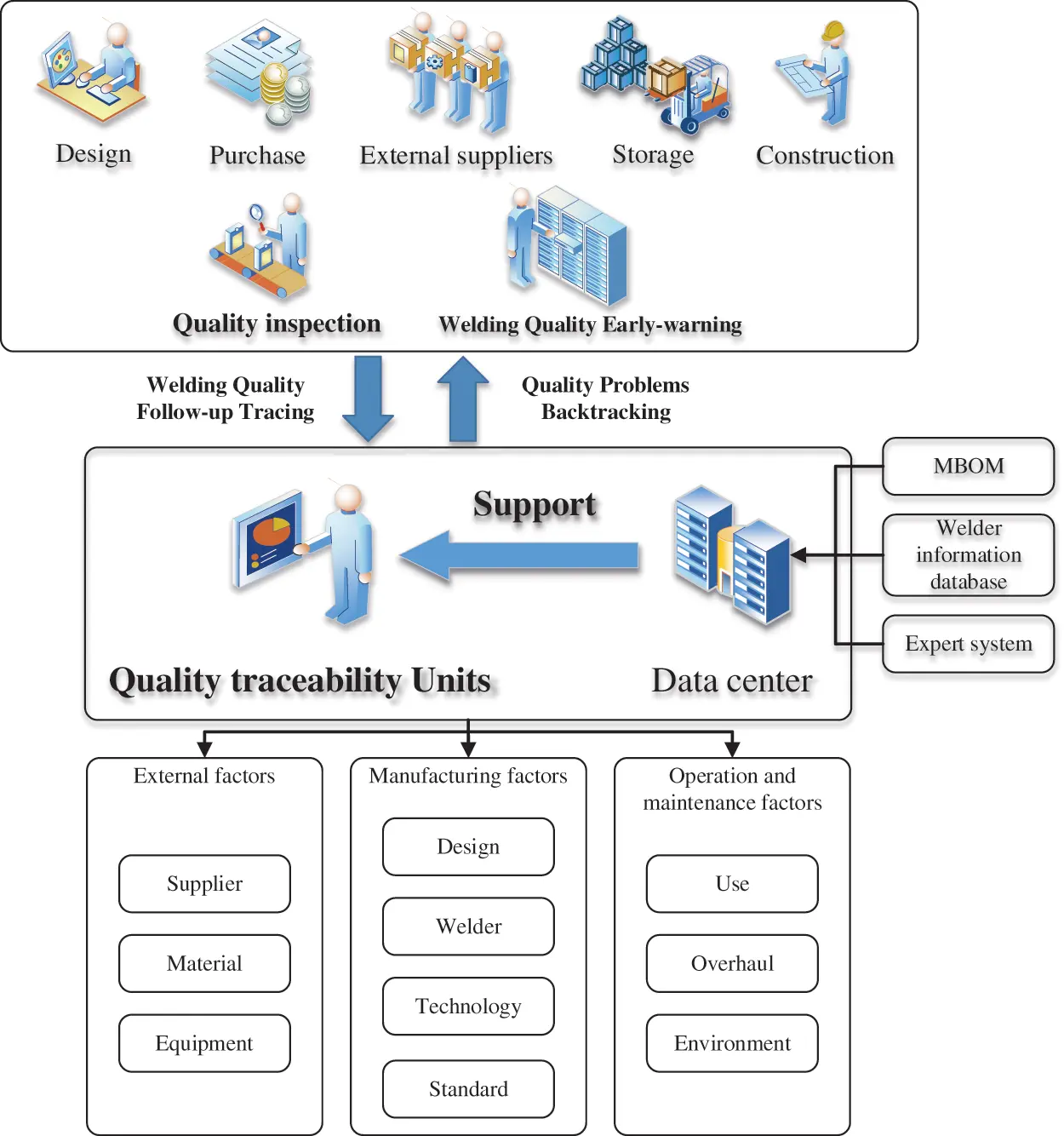 CMES | Free Full-Text | Research on Welding Quality Traceability Model ...