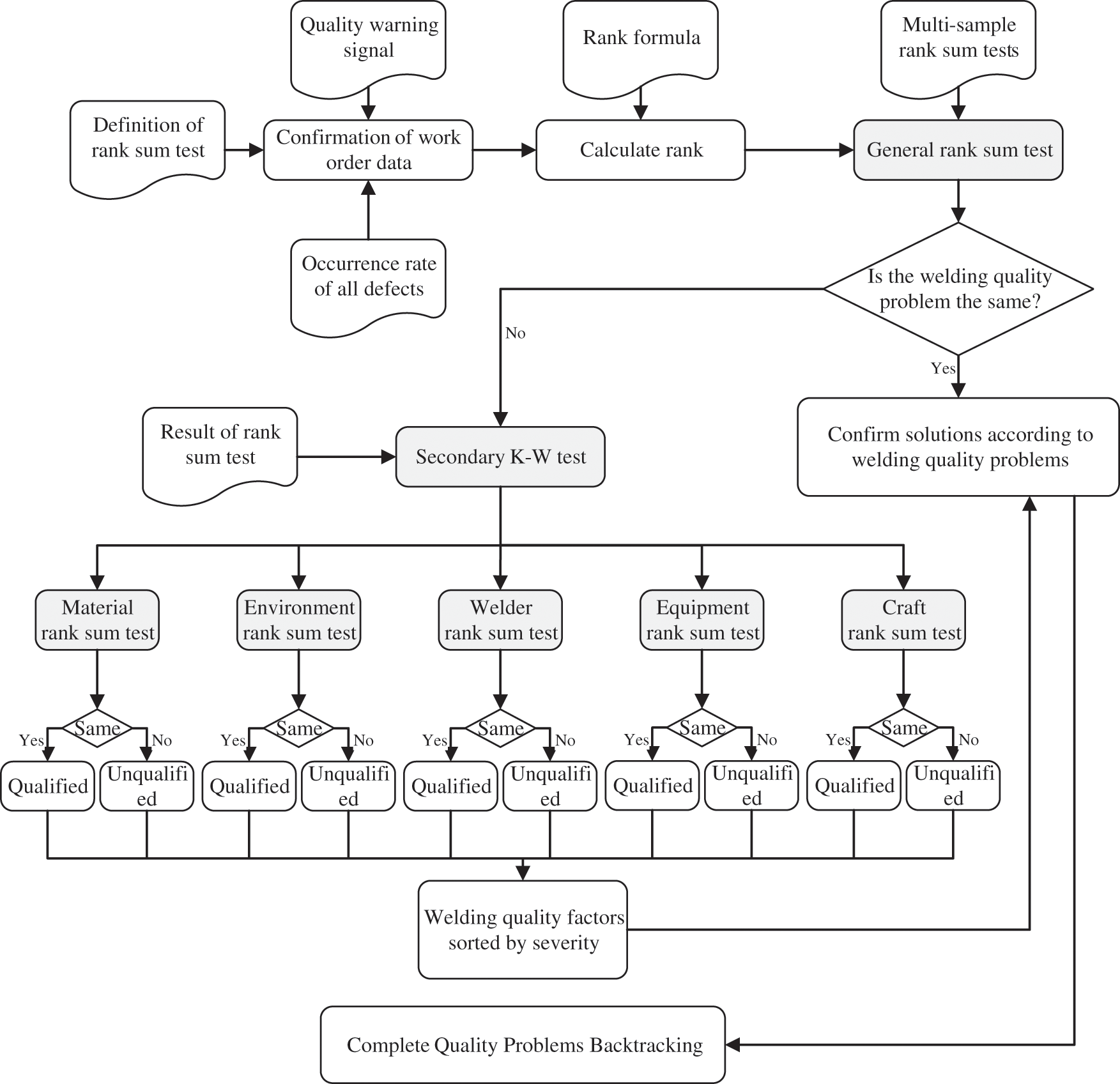 CMES | Free Full-Text | Research on Welding Quality Traceability Model ...