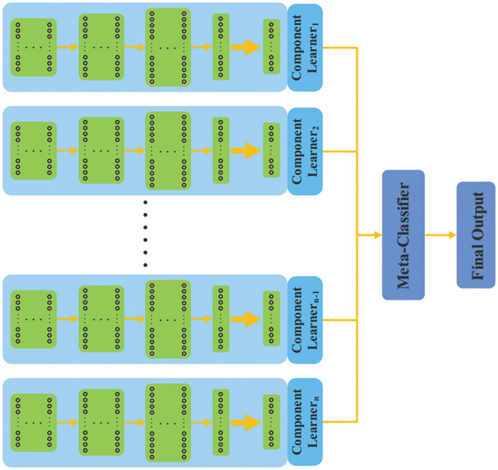 CMES | Free Full-Text | Lightweight Network Ensemble Architecture for ...