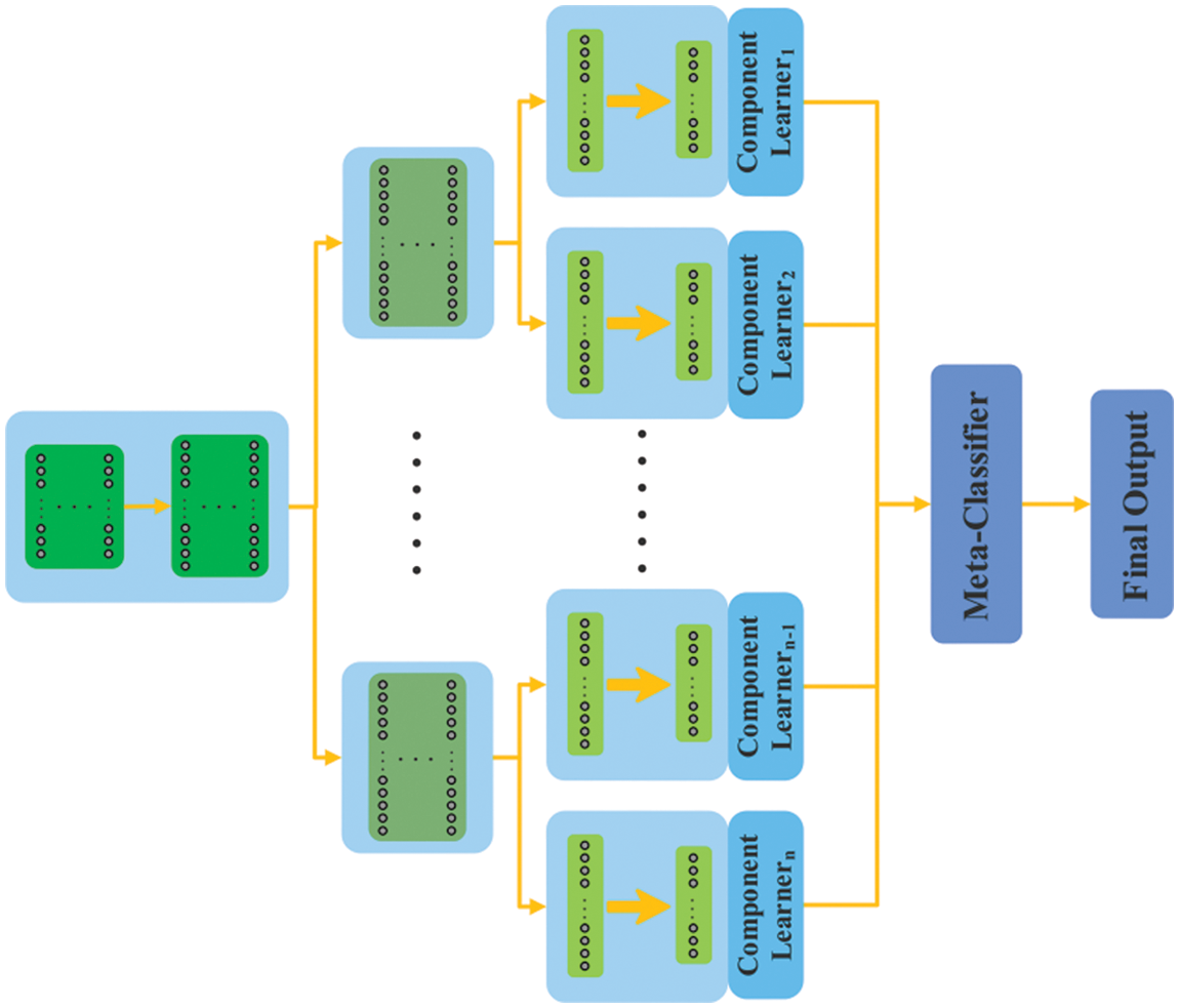 CMES | Free Full-Text | Lightweight Network Ensemble Architecture for ...