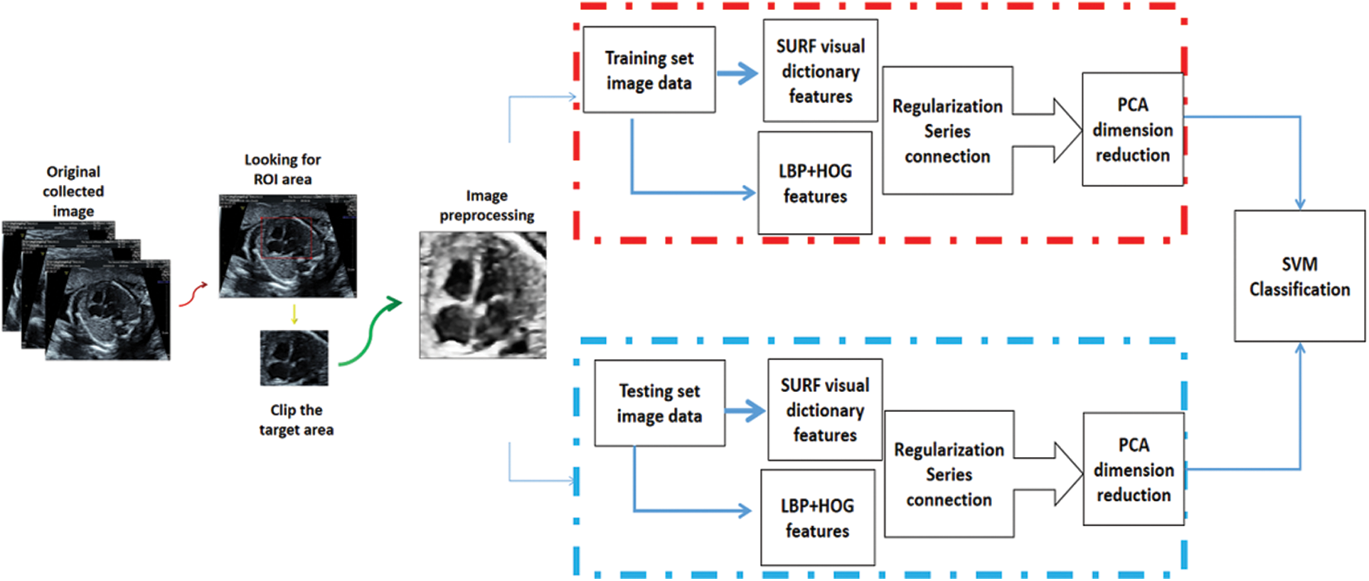 CMES | Free Full-Text | An Effective Machine-Learning Based Feature Extraction/Recognition Model ...