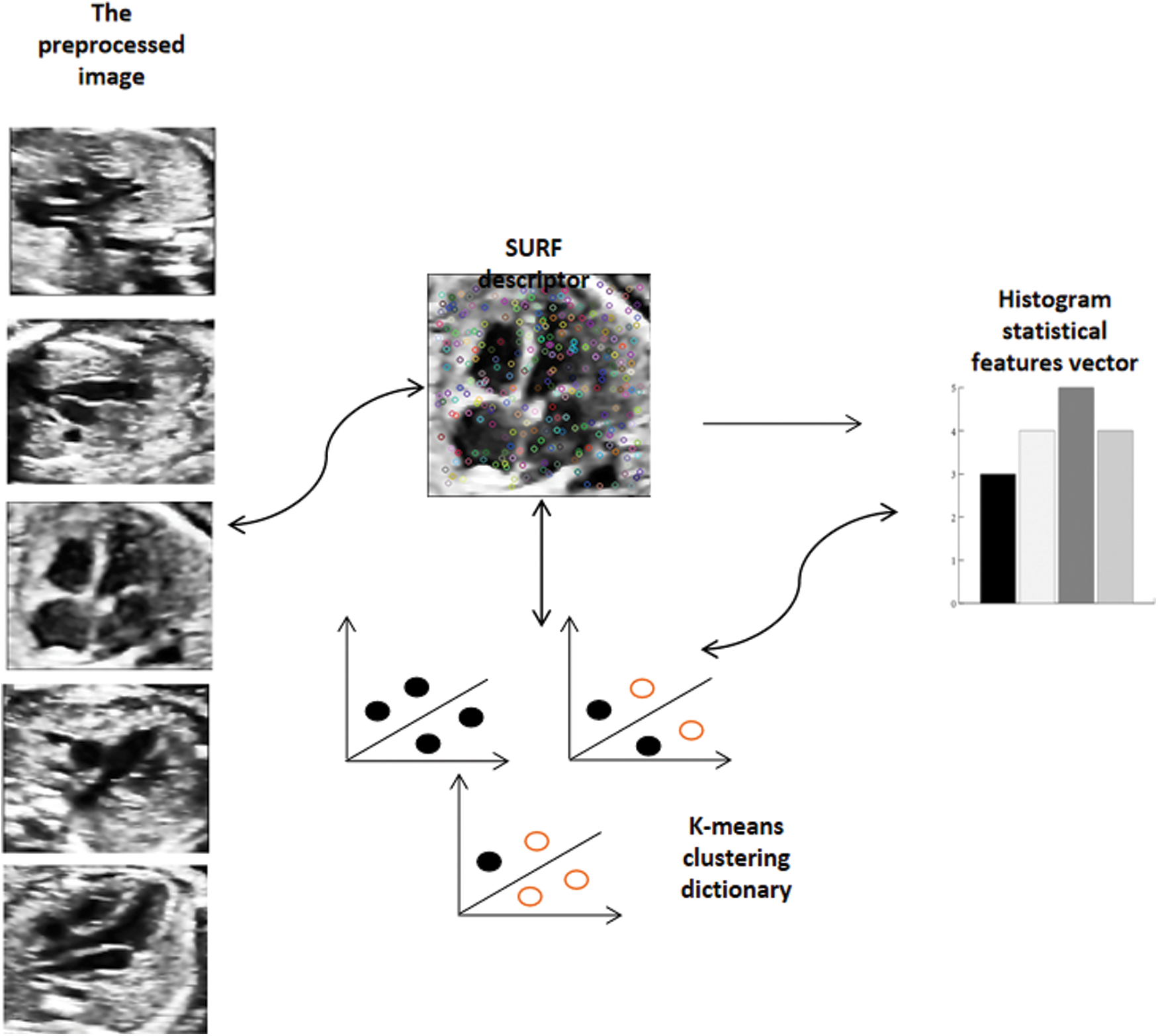 CMES | Free Full-Text | An Effective Machine-Learning Based Feature ...