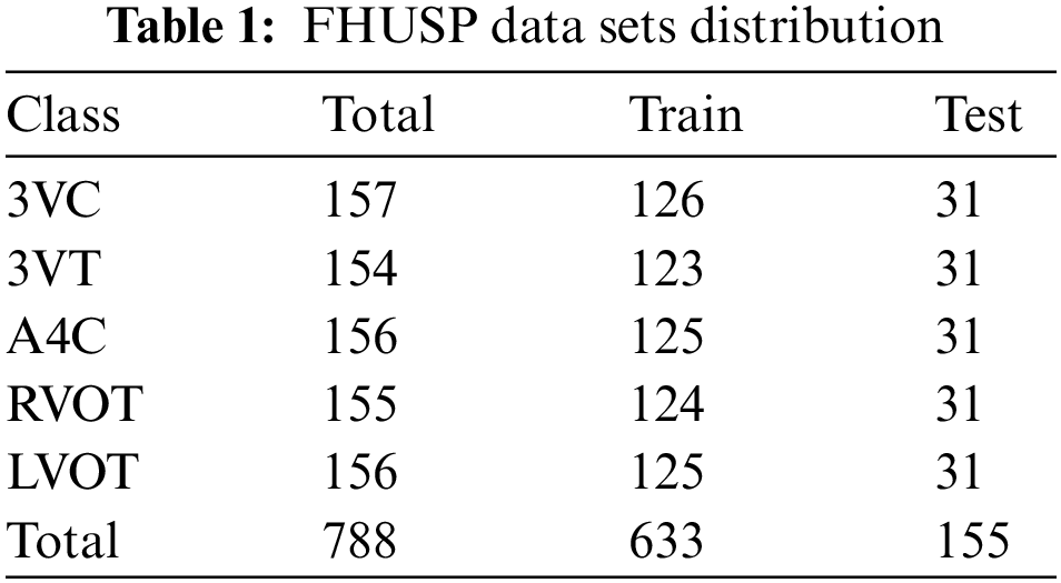 CMES | Free Full-Text | An Effective Machine-Learning Based Feature Extraction/Recognition Model ...