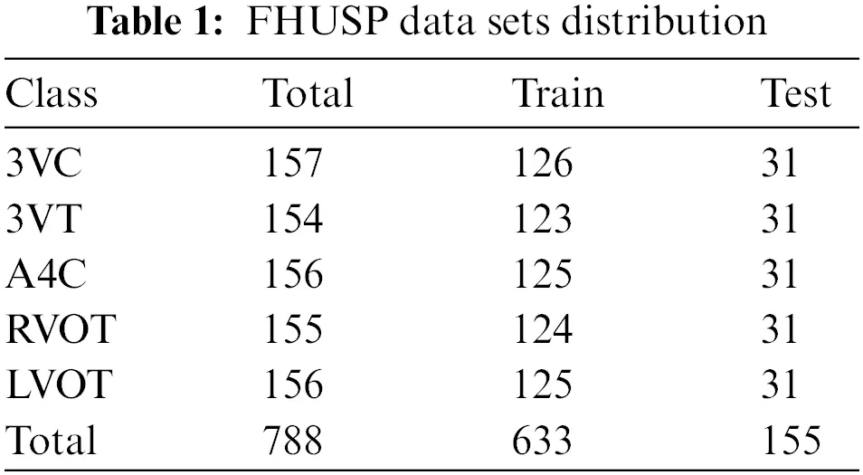 CMES | Free Full-Text | An Effective Machine-Learning Based Feature Extraction/Recognition Model ...