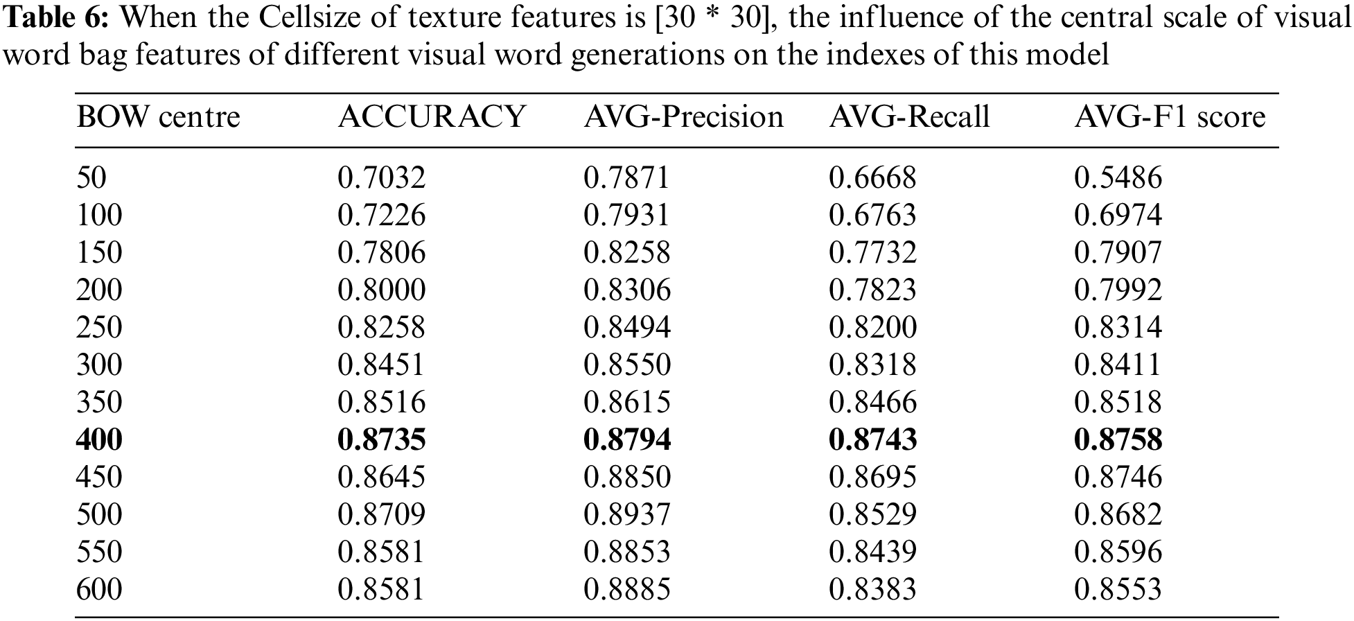 CMES | Free Full-Text | An Effective Machine-Learning Based Feature Extraction/Recognition Model ...