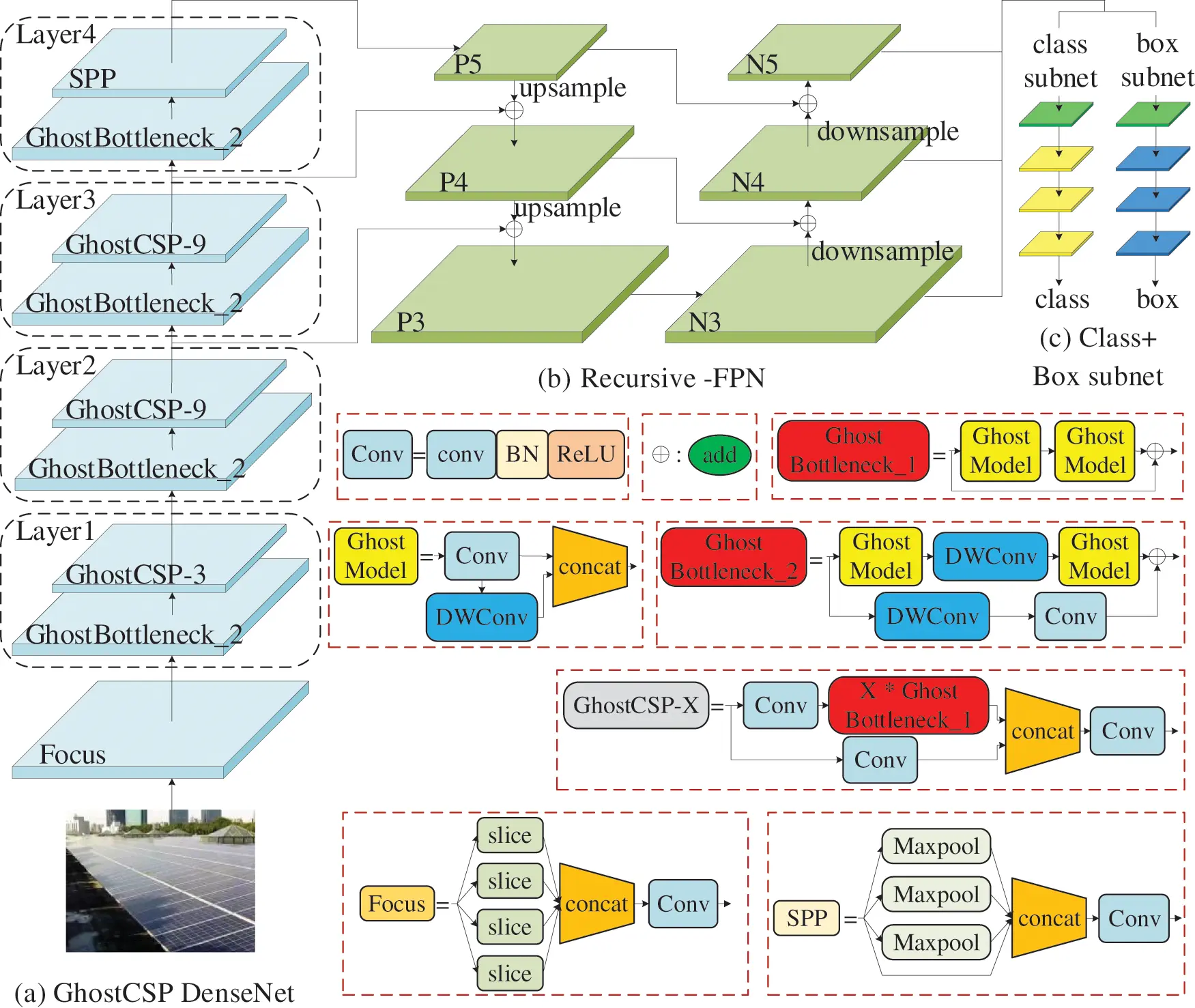 CMES | Free Full-Text | Ghost-RetinaNet: Fast Shadow Detection Method ...