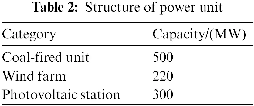 CMES | Free Full-Text | Research on Evaluation of Multi-Timescale ...