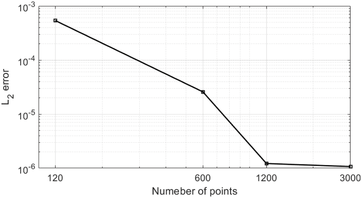 CMES | Free Full-Text | A Study of Traveling Wave Structures and ...
