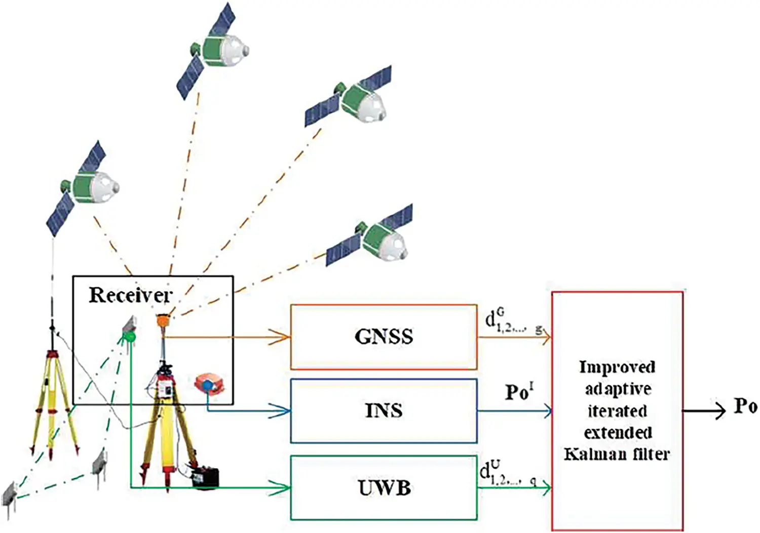 CMES | Free Full-Text | Improved Adaptive Iterated Extended Kalman ...