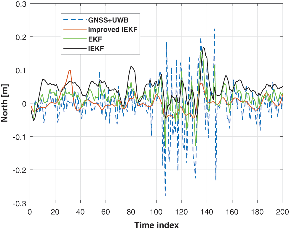 CMES | Free Full-Text | Improved Adaptive Iterated Extended Kalman ...