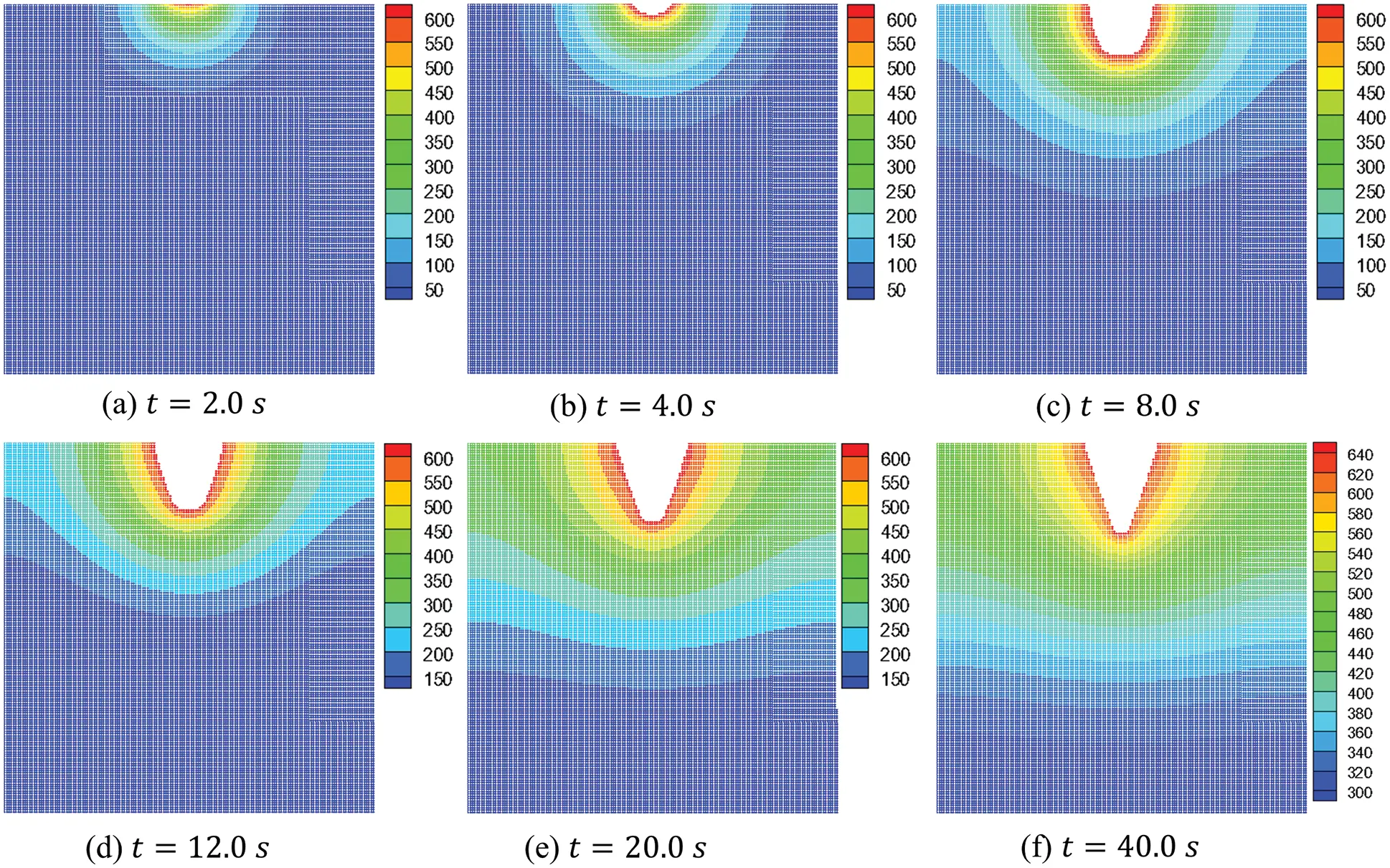 CMES | Free Full-Text | A Peridynamic Approach for the Evaluation of Metal Ablation under High ...