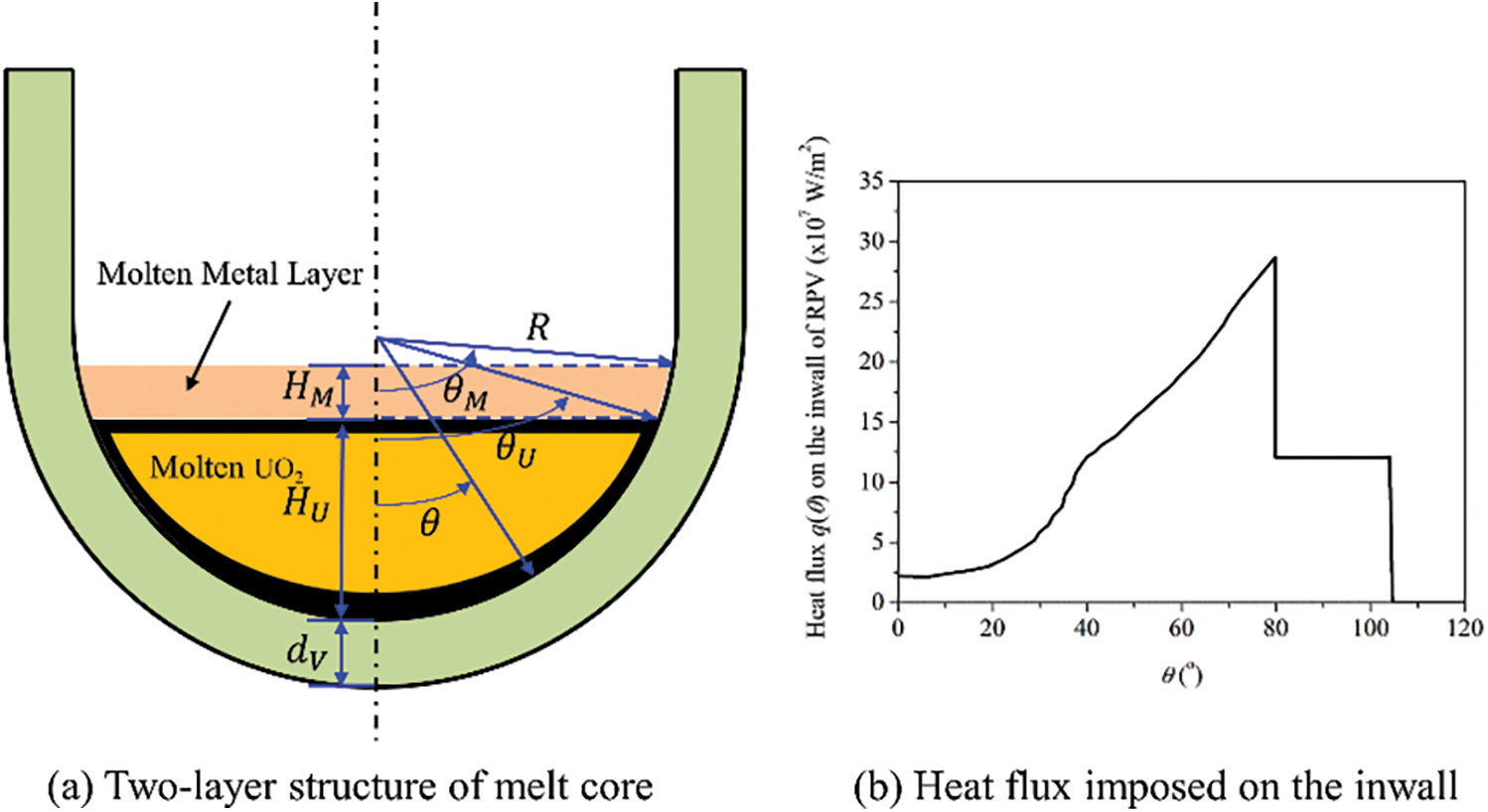 CMES | Free Full-Text | A Peridynamic Approach for the Evaluation of ...