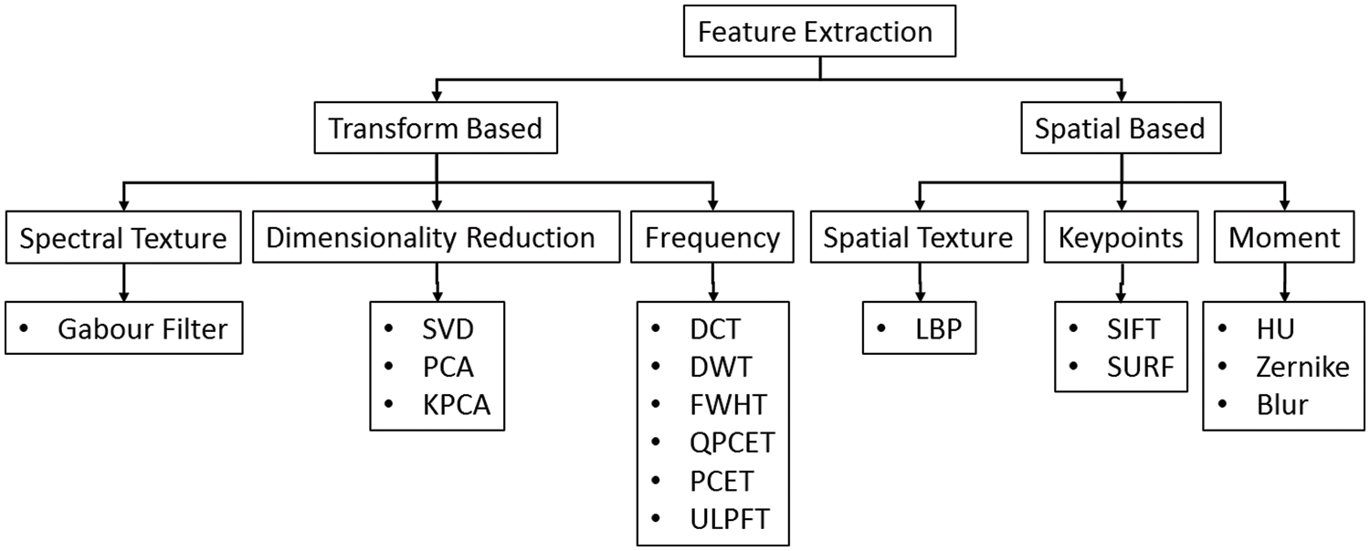 CMES | Free Full-Text | A Thorough Investigation on Image Forgery Detection