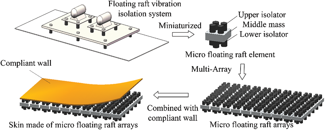 CMES | Free Full-Text | Vibration and Sound Radiation of Cylindrical ...