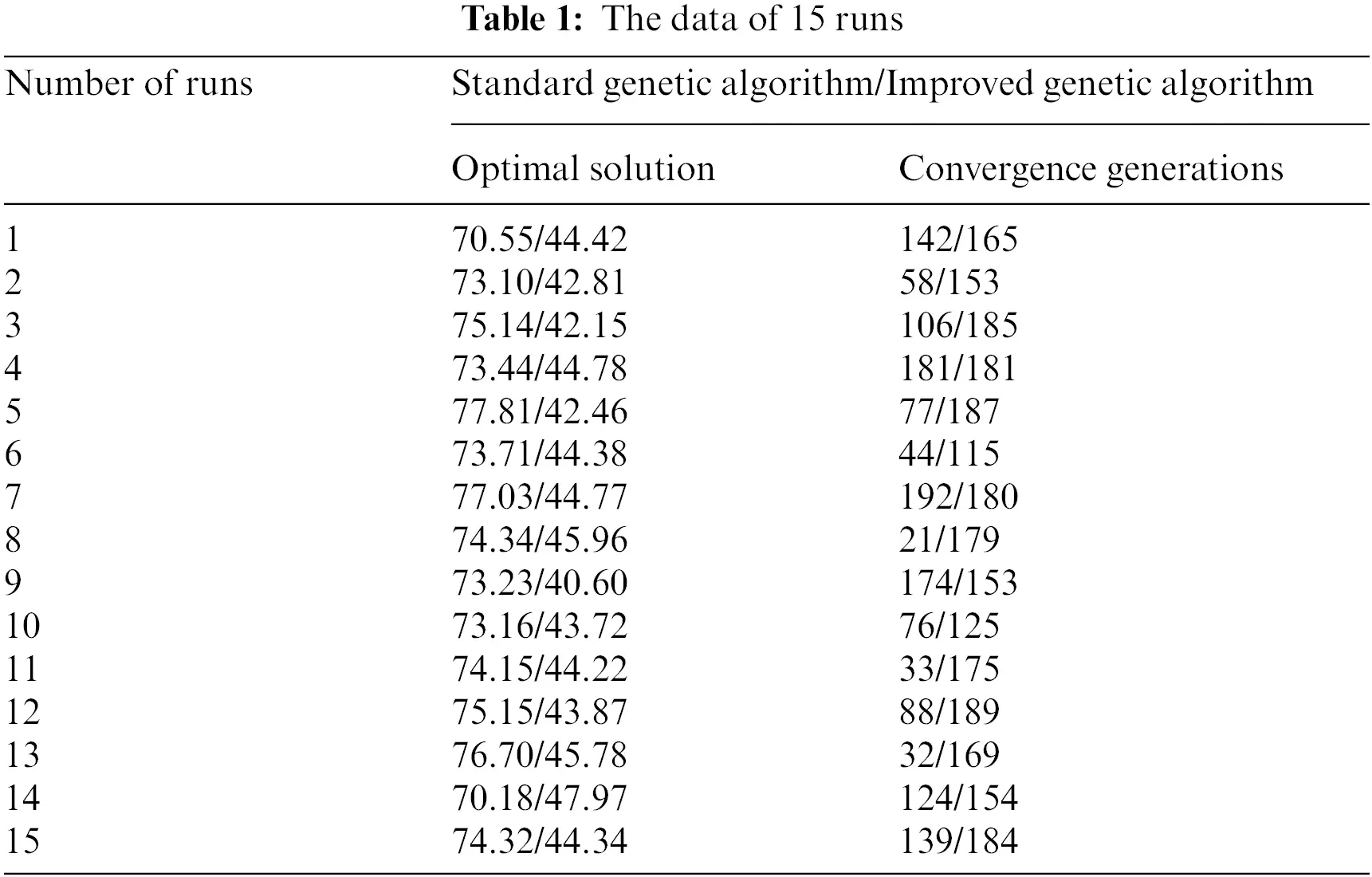 CMES | Free Full-Text | Research on Flexible Job Shop Scheduling ...